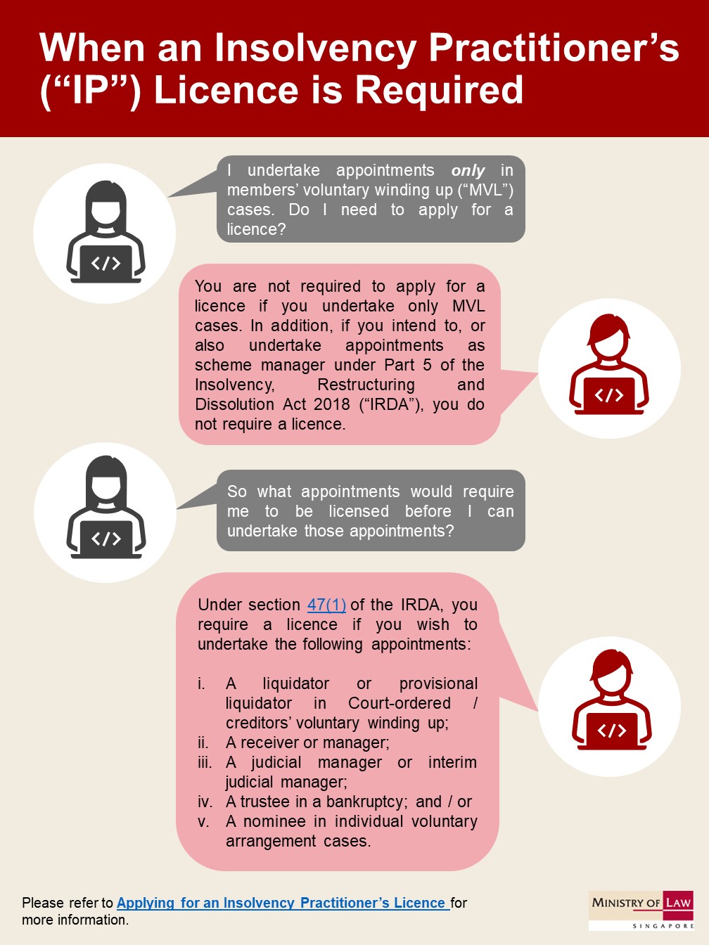 When an Insolvency Practitioner’s Licence is Required